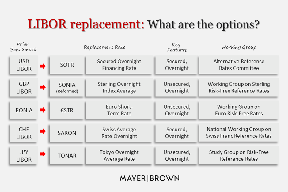 The DAO of Pooh - Puck